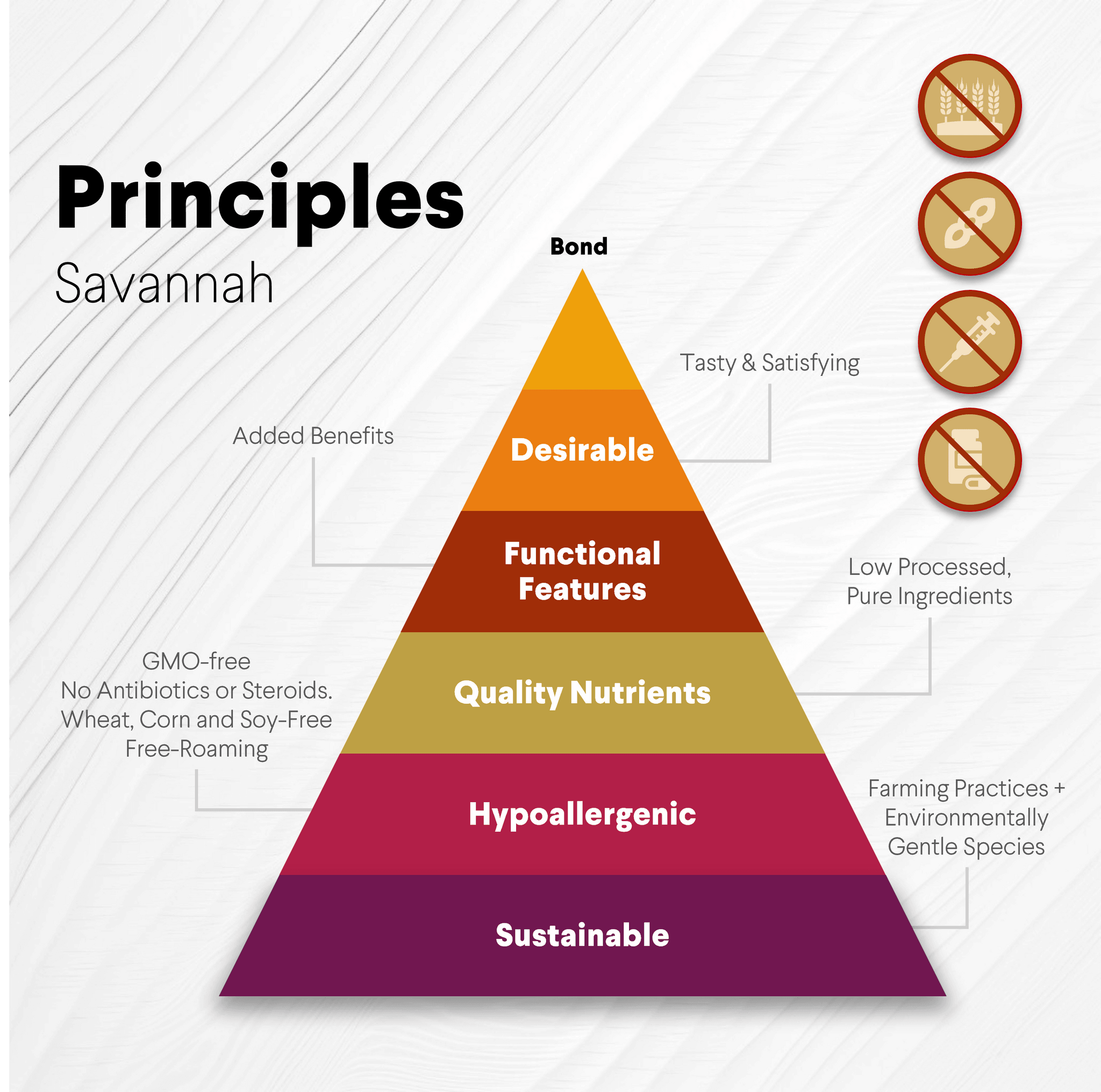 Ostrich Chunky Bones (4" x 2" - 2 Pack): The Long-Lasting, Flavor-Pack ...